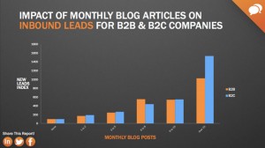 20 Content Marketing Tips & Insights from the Experts
